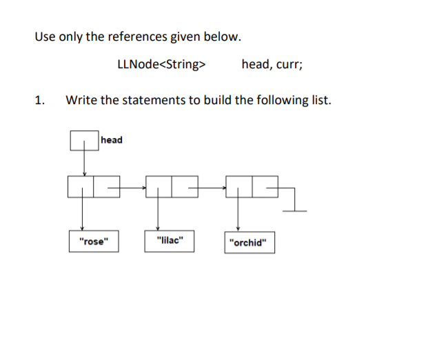 Solved Use only the references given below. LLNode head, | Chegg.com