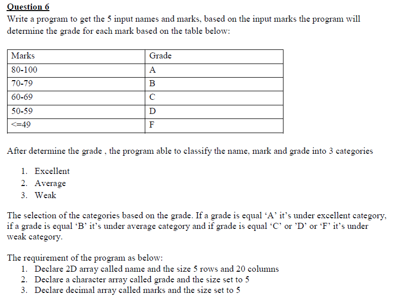 Solved Question 6 Write a program to get the 5 input names | Chegg.com