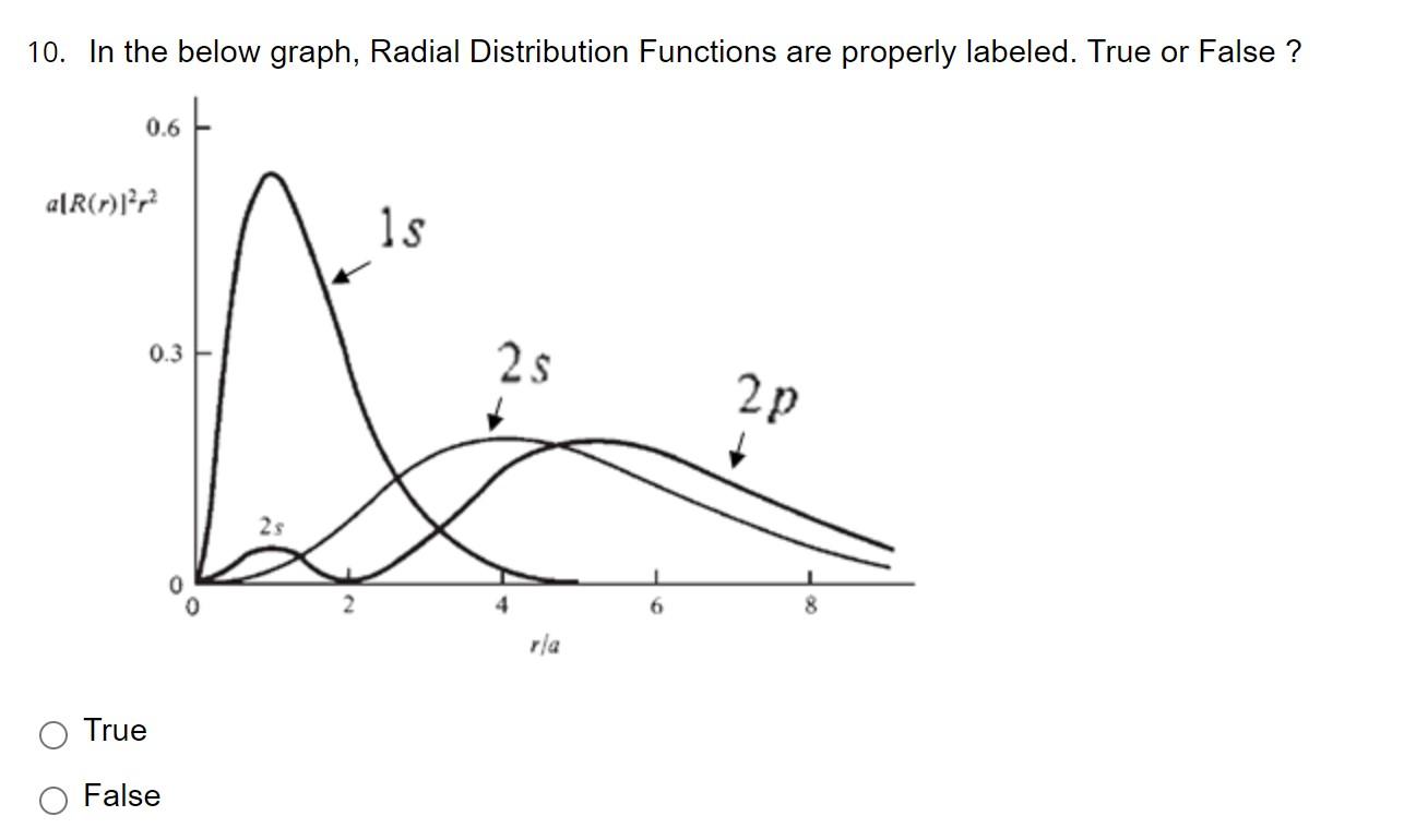 Solved 10. In the below graph, Radial Distribution Functions | Chegg.com