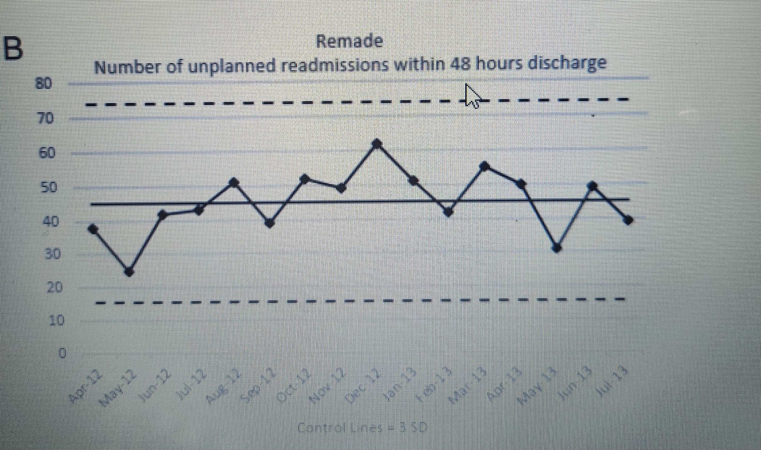 Solved RemadeNumber of ﻿unplanned readmissions within 48 | Chegg.com