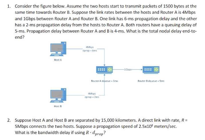 Solved 1. Consider the figure below. Assume the two hosts | Chegg.com