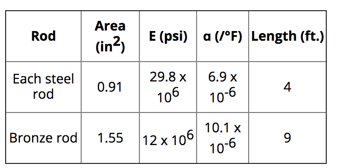 Solved The figure shows a homogeneous. rigid block weighing | Chegg.com