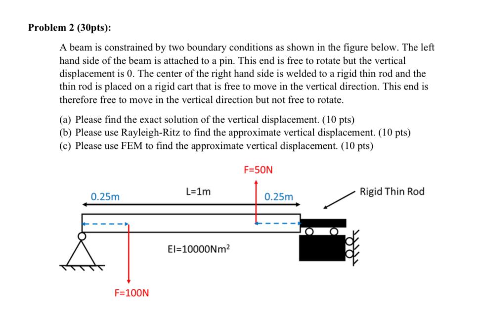 Solved A beam is constrained by two boundary conditions as | Chegg.com