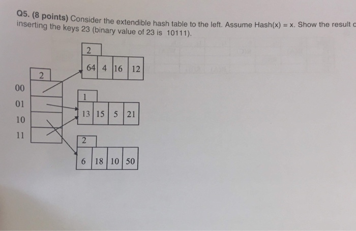Solved Q5. (8 points) Consider the extendible hash table to | Chegg.com
