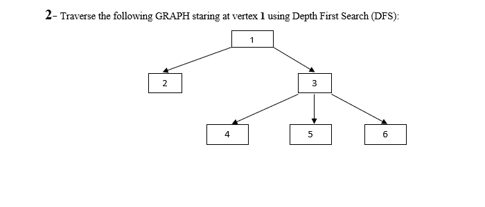 Solved 2- Traverse the following GRAPH staring at vertex 1 | Chegg.com