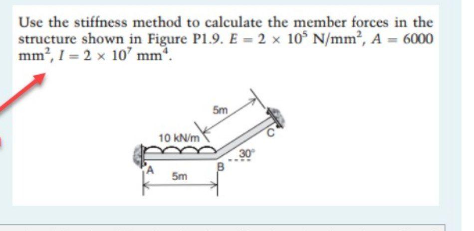 Solved Use the stiffness method to calculate the member | Chegg.com