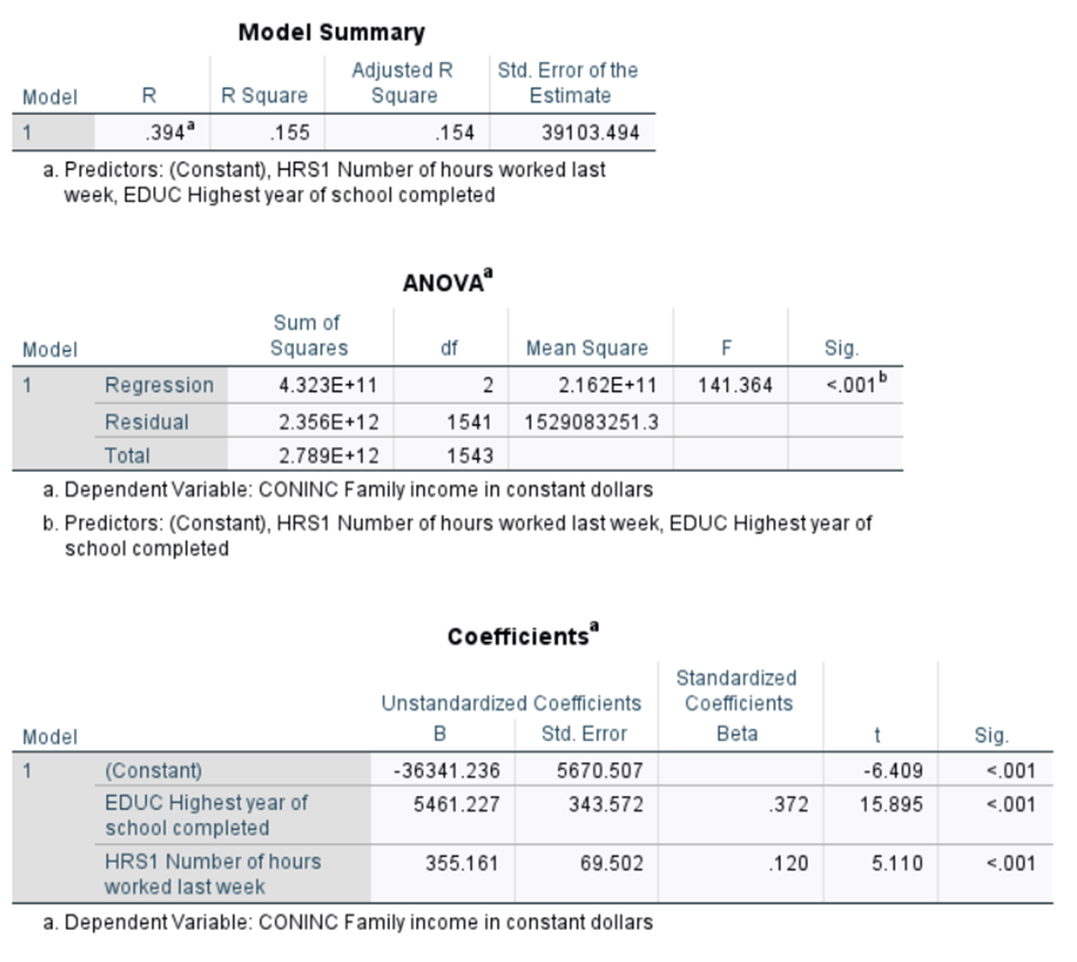 Solved Use the GSS2016.SAV file located under the Start Here | Chegg.com