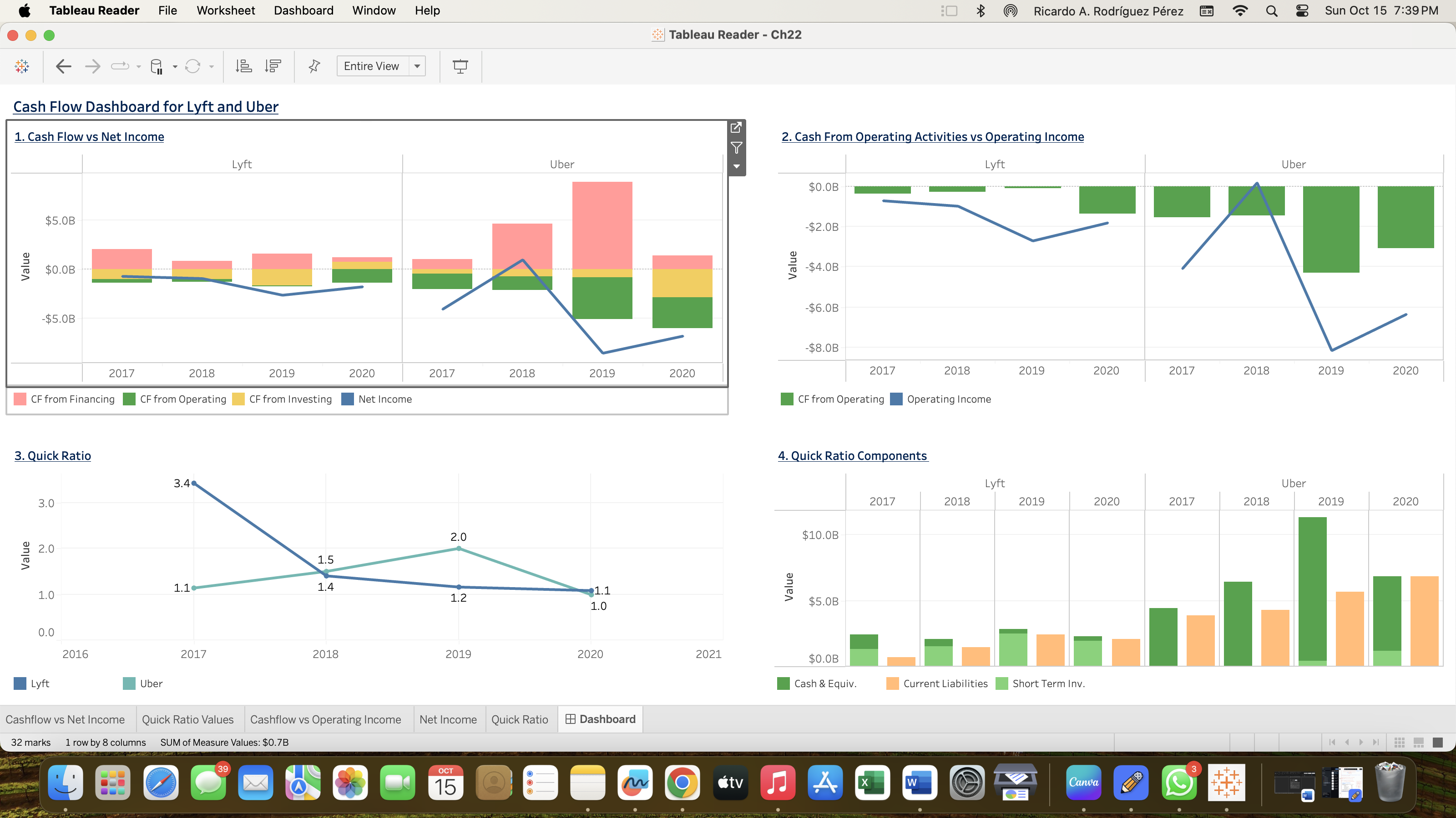 Tableau Reader File Worksheet Dashboard Window Help | Chegg.com