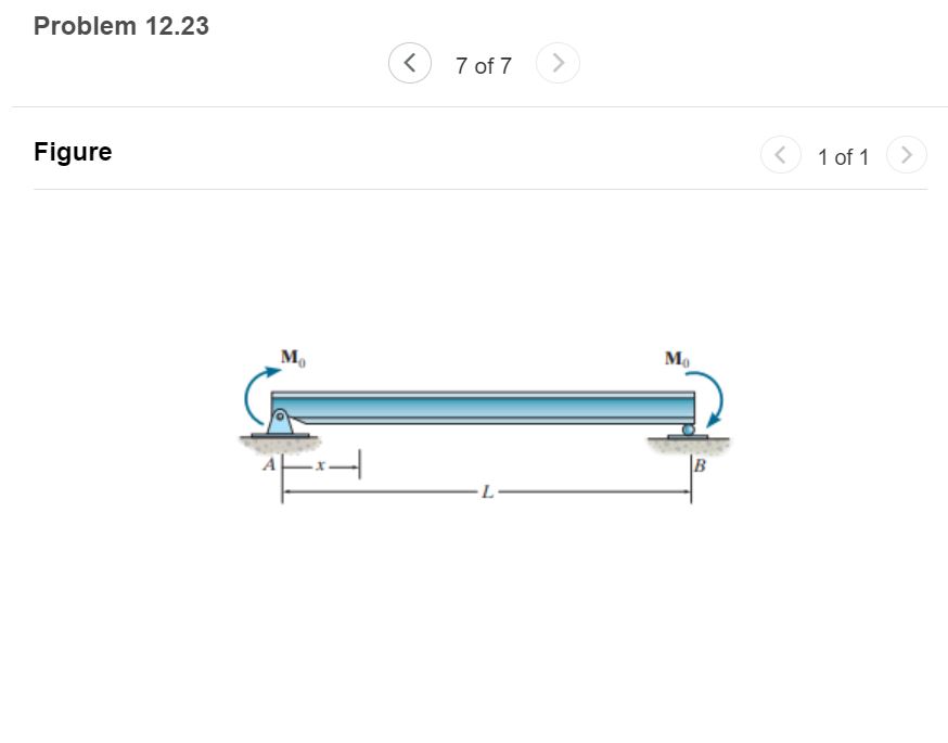 Solved Part A: Determine the equation of the elastic curve | Chegg.com