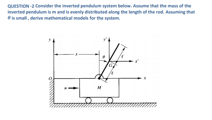 Solved QUESTION -2 Consider the inverted pendulum system | Chegg.com