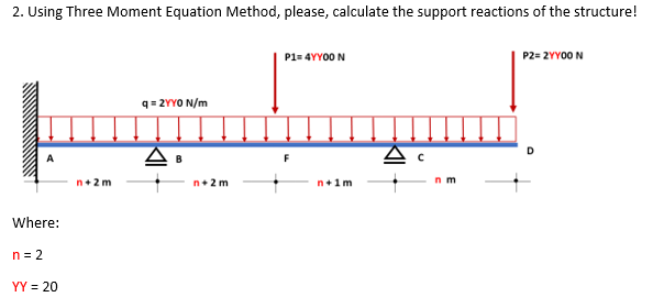 Solved 2. Using Three Moment Equation Method, please, | Chegg.com