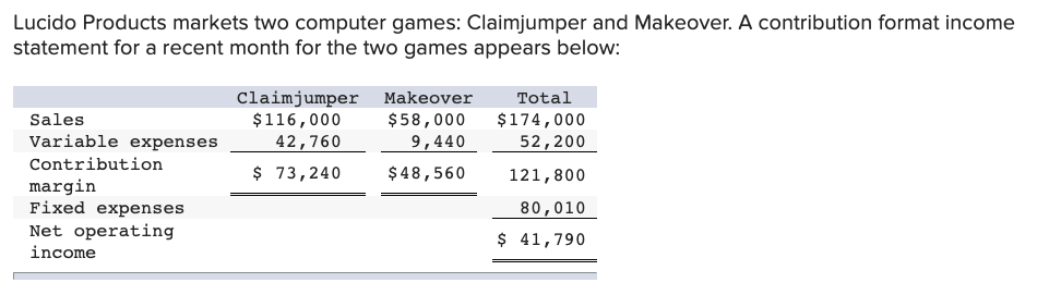 Solved Prepare a contribution format income statement at the | Chegg.com