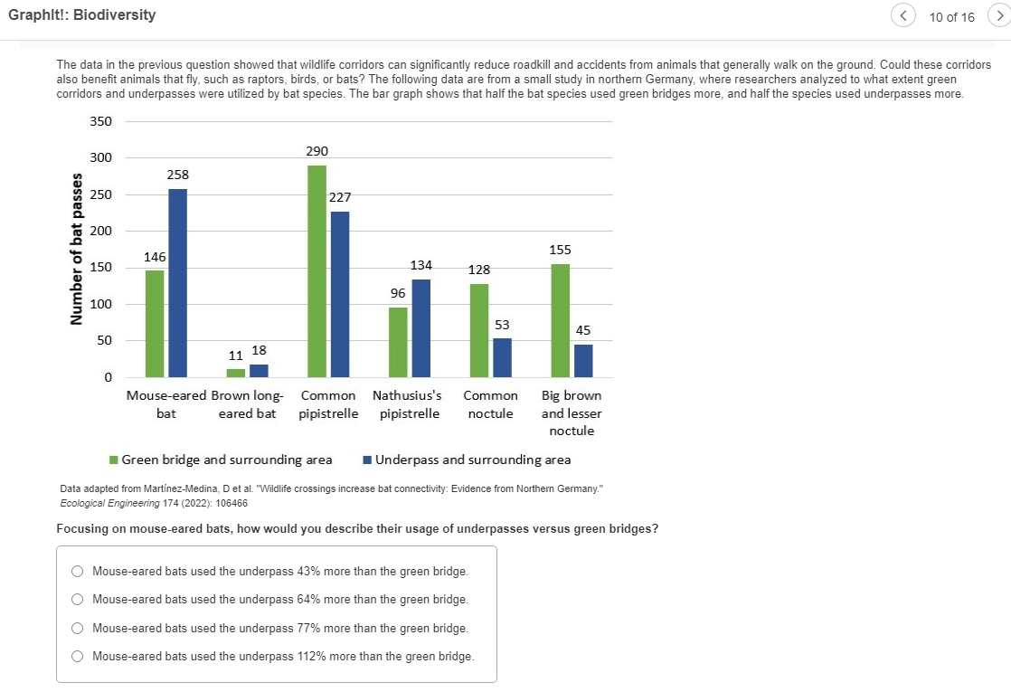 Solved The data in the previous question showed that | Chegg.com
