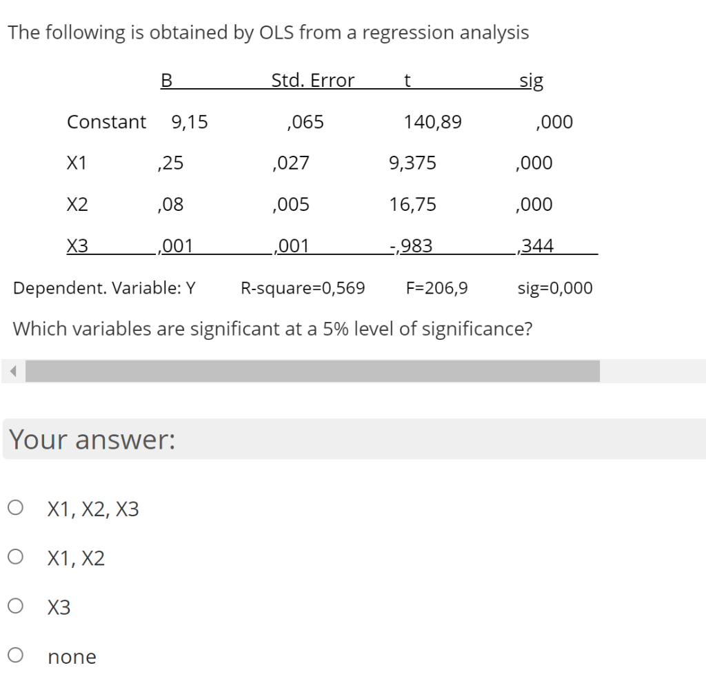 Solved The following is obtained by OLS from a regression | Chegg.com