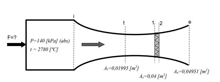 Solved Air flows in a convergent-divergent nozzle and a | Chegg.com