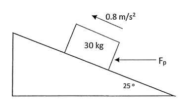 Solved Determine the magnitude of the horizontal force Fp | Chegg.com