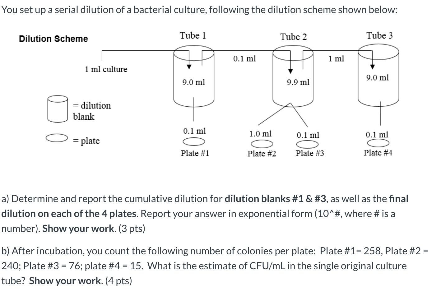 You set up a serial dilution of a bacterial culture, | Chegg.com