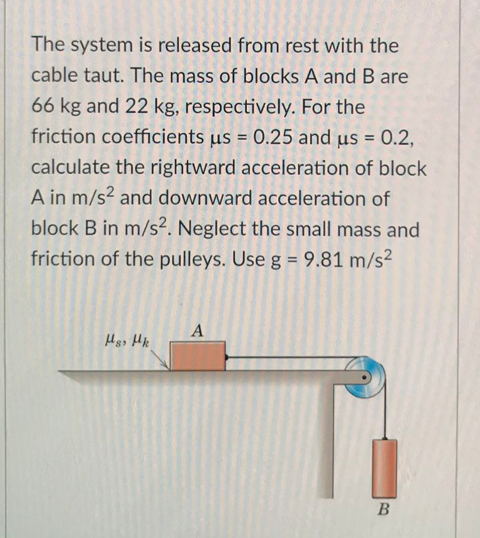 Solved The system is released from rest with the cable taut. | Chegg.com
