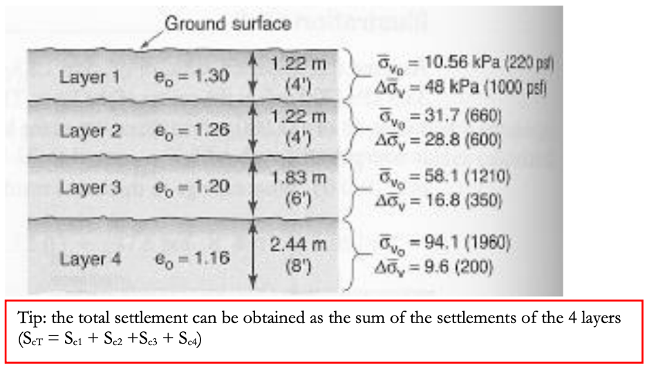 Solved A settlement calculation is to be made for a | Chegg.com