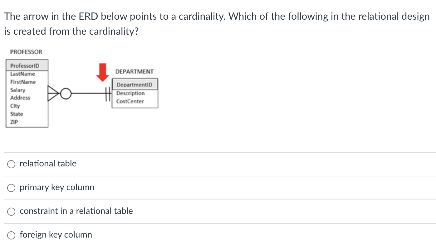 Solved The arrow in the ERD below points to a relationship | Chegg.com