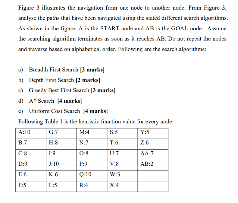 Solved Figure 3 illustrates the navigation from one node to | Chegg.com
