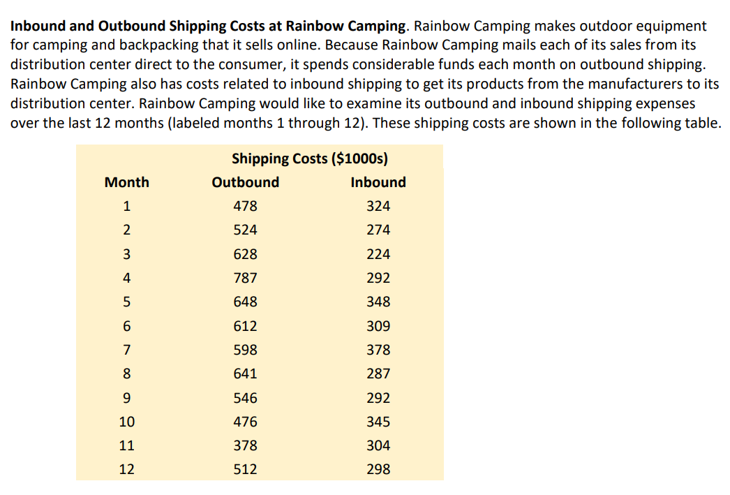 Solved Inbound and Outbound Shipping Costs at Rainbow | Chegg.com
