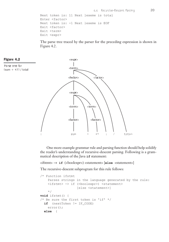 2. Using the sample C Programming Language code | Chegg.com