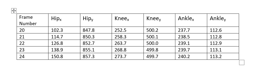 Solved 1. What are the thigh angles in frames 20, 22, and | Chegg.com