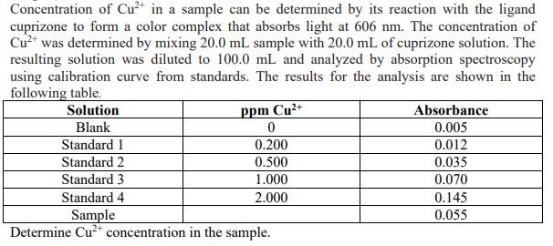 Solved ppm Cu2+ Concentration of Cu²+ in a sample can be | Chegg.com