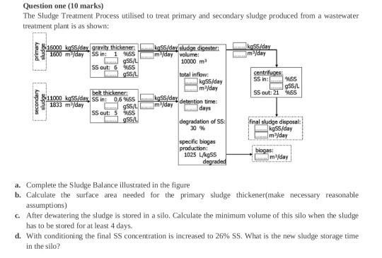 Solved Question one (10 marks) The Sludge Treatment Process | Chegg.com