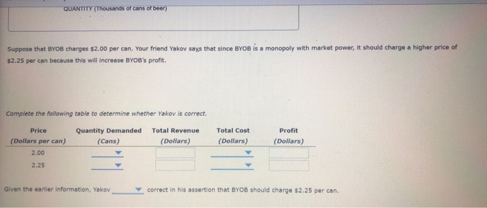 Solved Back to Assignment Attempts: Average: 14 4. Profit | Chegg.com