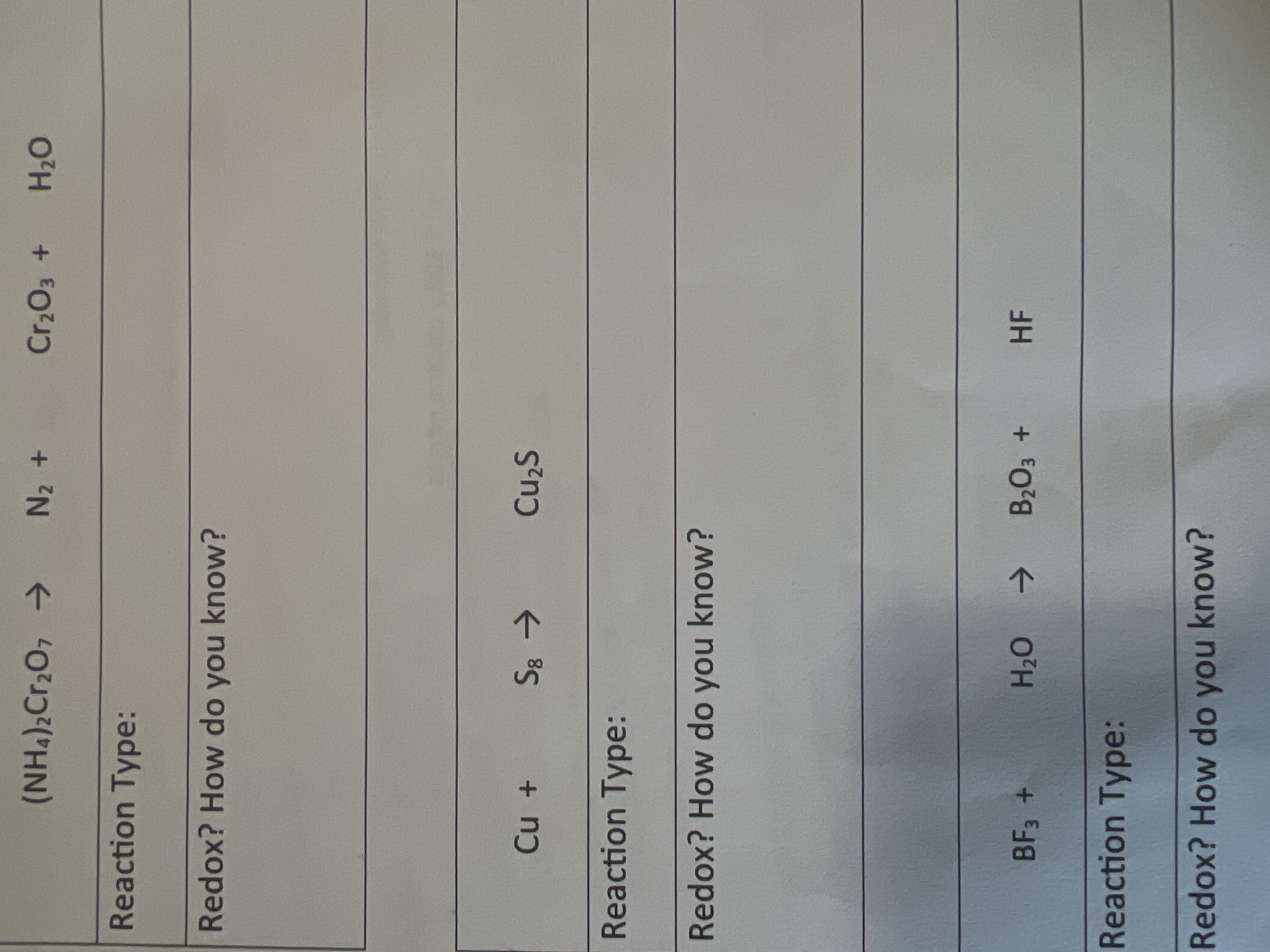 Solved Reaction Type: Redox? How do you know? BF3+H2O→ | Chegg.com