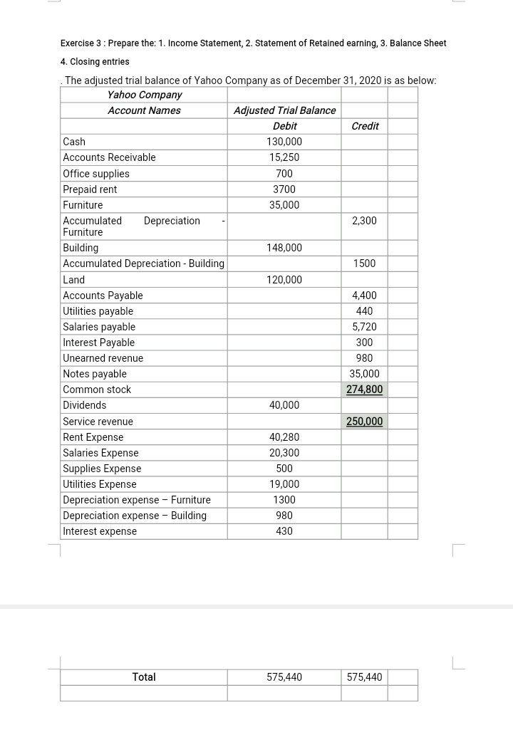 Solved Exercise 3 : Prepare the: 1. Income Statement, 2. | Chegg.com