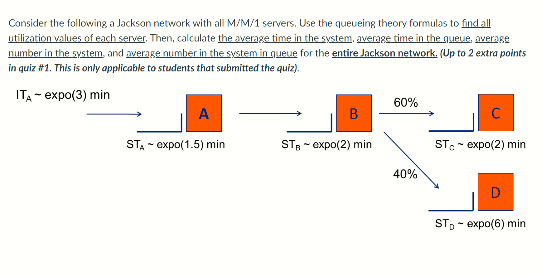 Solved Consider the following a Jackson network with all | Chegg.com