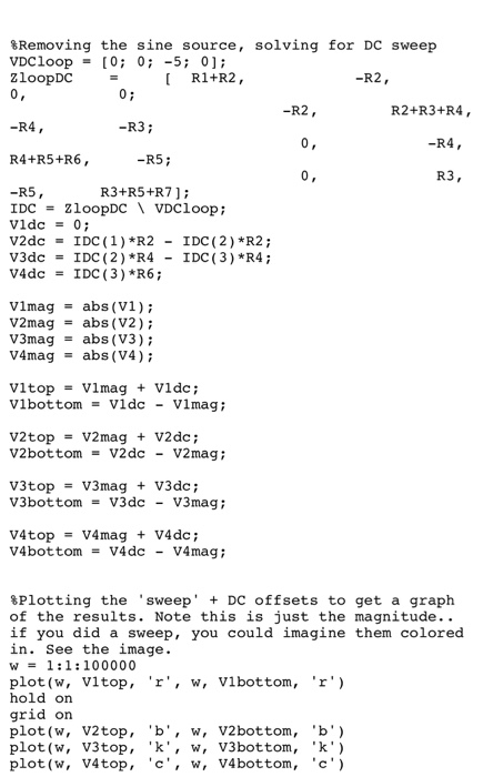 Solved The Matlab Script Simulates A Circuit With 2 Sources 6378