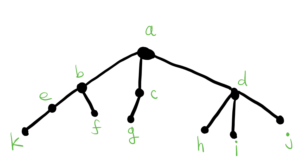 Solved For Discrete Math Computer Science class | Chegg.com