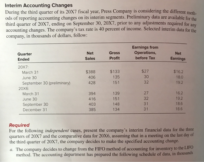 Solved Interim Accounting Changes During the third quarter | Chegg.com