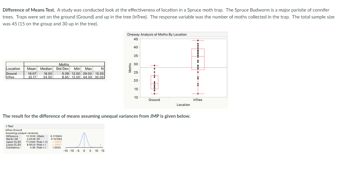 1.Based on the Box Plot and the ratio of the two | Chegg.com