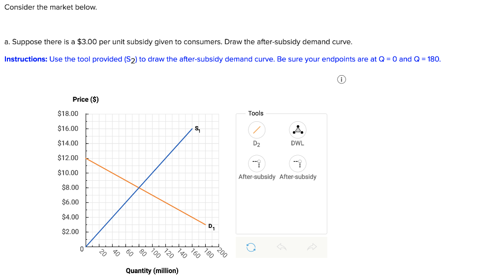 Solved Consider the market below a. Suppose there is a $3.00 | Chegg.com