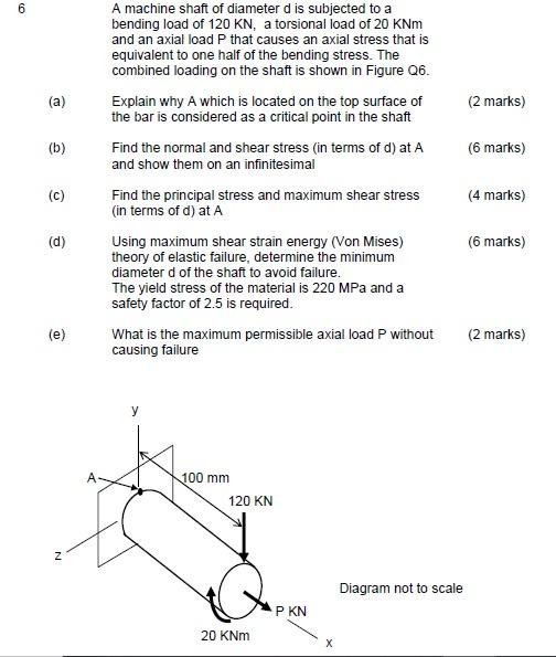 Solved 6 (a) (2 marks) (b) (6 marks) A machine shaft of | Chegg.com