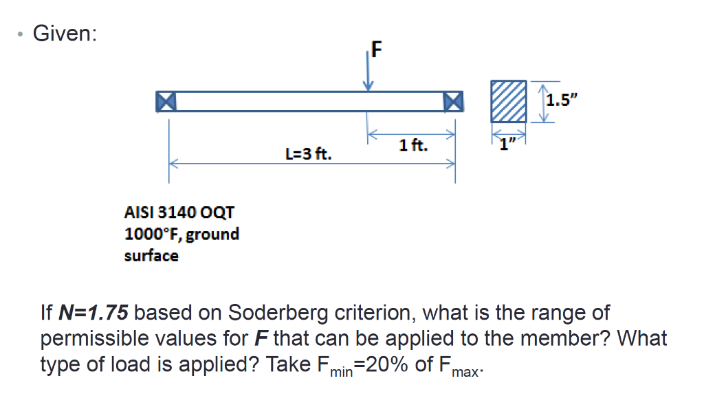 Solved - Given: If N=1.75 based on Soderberg criterion, what | Chegg.com