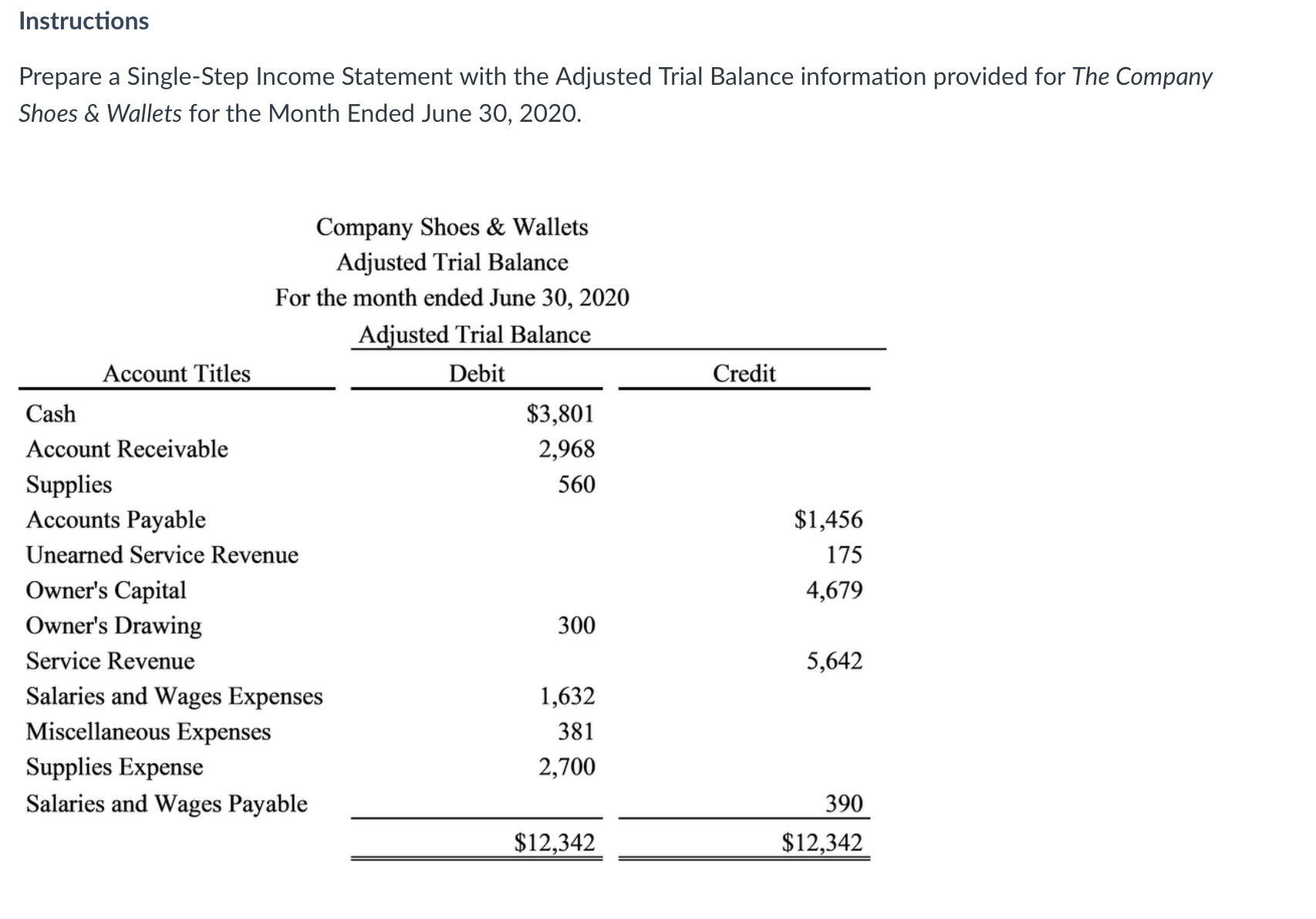 Solved InstructionsPrepare a Single-Step Income Statement | Chegg.com
