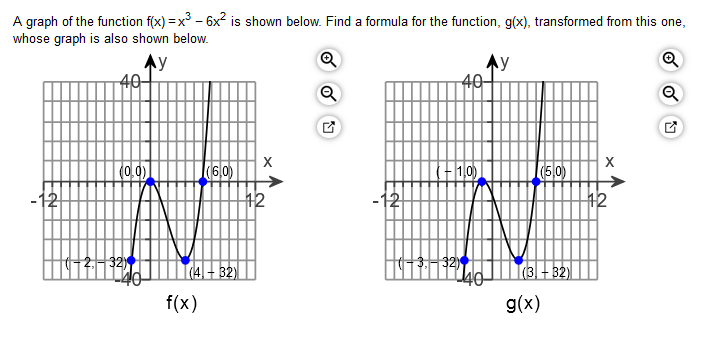 Solved A graph of the function f(x)=x3−6x2 is shown below. | Chegg.com