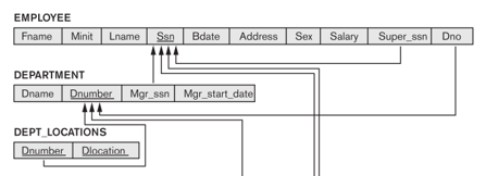 Solved Take Er diagram(2nd image) and turn into mapping like | Chegg.com