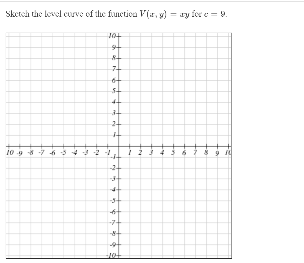 Solved Sketch the level curve of the function V(x, y) = xy | Chegg.com