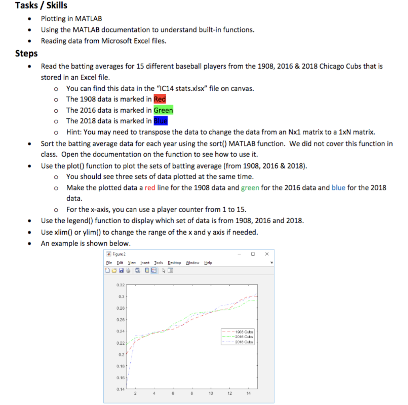 Tasks / Skills • Plotting in MATLAB • Using the | Chegg.com