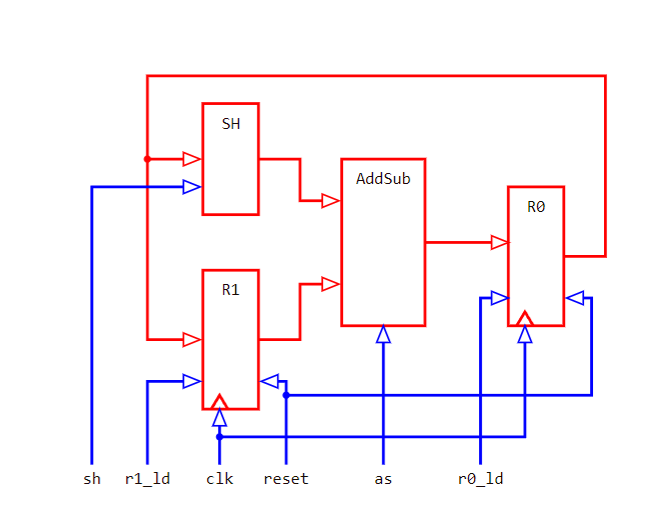 Solved The block diagram for the mini-ALU is: | Chegg.com