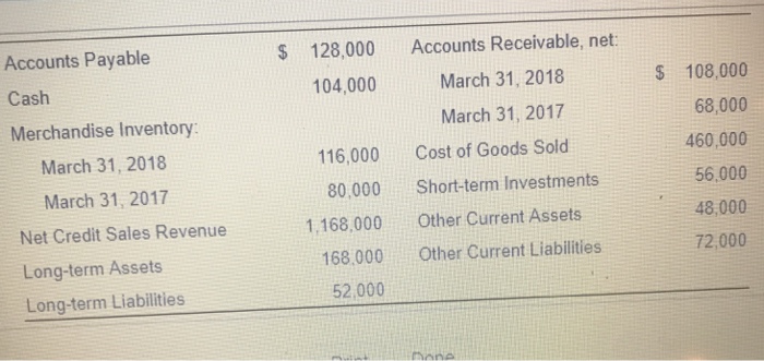 Solved $ 128,000 Accounts Receivable, net: Accounts Payable | Chegg.com