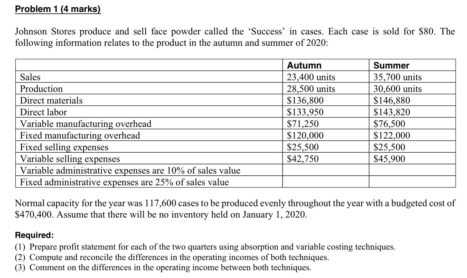 Solved Problem 1 (4 marks) Johnson Stores produce and sell | Chegg.com