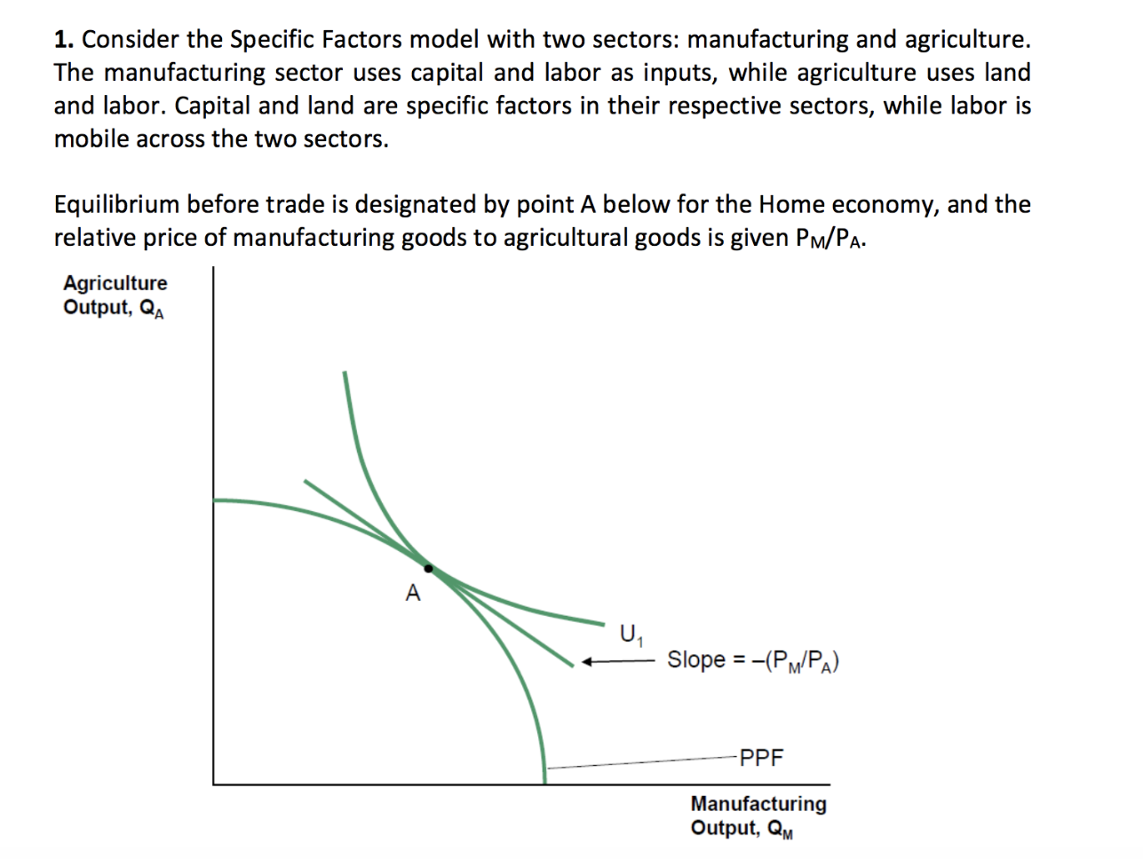 Solved 1. Consider the Specific Factors model with two | Chegg.com